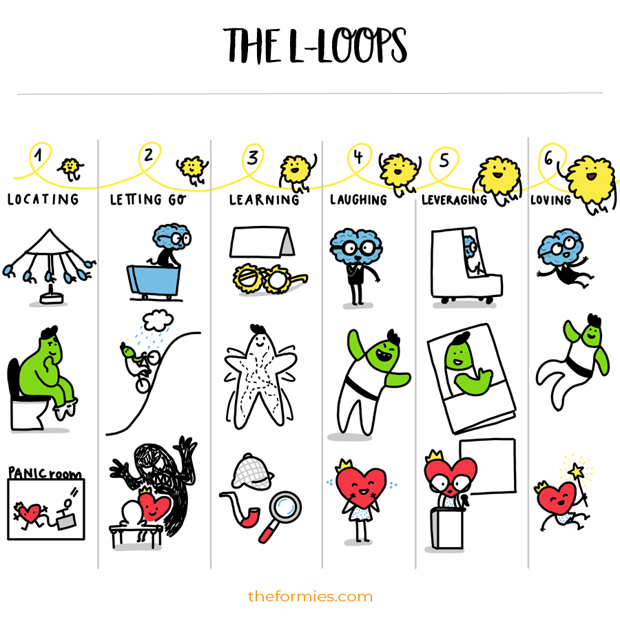 Navigating through the States of You - The Joy Academy